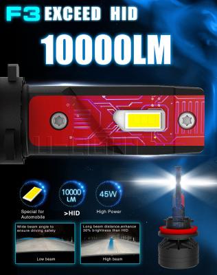 China NEW HOT SELLING LED HEADGHIT H4 Super Bright Car Led HeadLight Bulb 40watt 4000lm 9005 9006 H7 Led Canbus for sale