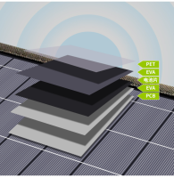 China Photovoltaic Solar Panels Custom 200W Wholesale Solar Panels for sale