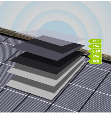 China Photovoltaic Solar Panels Custom 200W Wholesale Solar Panels for sale