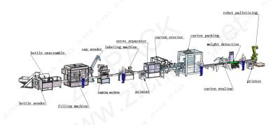 China 100-200ml Liquid Soap Bottle Filling Machine Line 1000bph for sale