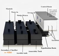 China Containerized Integrated Portable MBR Bioreactor Process Industrial Domestic Waste Water Wastewater Sewage Treatment Farm Plant for sale