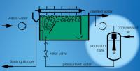 China Customizable Dissolved Air Flotation System for Wastewater Treatment Unit for sale