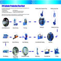 China 25kg 48kg LPG Cylinder Production Line , LPG Cylinder Manufacturing Machines for sale