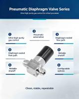 China Leading Chinese manufacturer of VCR UHP pneumatic diaphragm valves for semiconductor, lab and pharmaceutical gas systems. Factory direct price, sample available, custom options supported for sale
