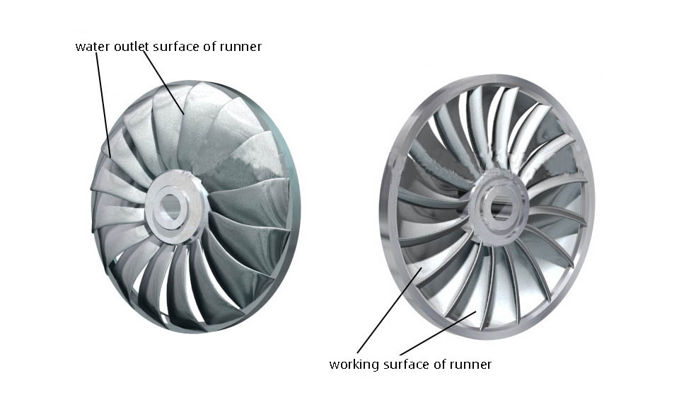 Figure 1. the runner of the Turgo turbine