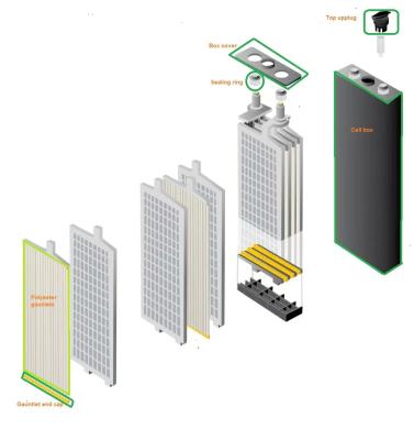 China Strong Traction Forklift Battery Parts EV Battery Separator Battery Gauntlet for sale