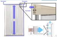 China 0.2um PVDF Hollow Fiber MBR Module For Wastewater Treatment for sale