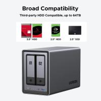 China UGREEN DXP2800 2-Bay NAS Intel N100 8GB DDR5 2.5GbE Diskless for sale
