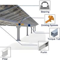 China Single Axis-20P: 20-Panel Solar PV Tracking Mount for sale