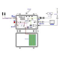 China Single Axis: Complete Single Axis Solar Tracker Kit for sale