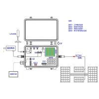 China Single Axis: Complete Single Axis Solar Tracker Kit for sale