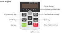 China Mini VFD Spare Parts AC Variable Frequency Drive VFD Inverter Keypad for sale