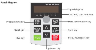 China Mini VFD Spare Parts AC Variable Frequency Drive VFD Inverter Keypad for sale
