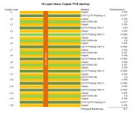 China 16-layer S1000-2M PCB 3oz Heavy Copper HASL Finish for sale