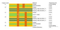 China 6-Layer RO4350B & IT180A Hybrid PCB 1.6mm Thick Blind Via & Edge Plating High Frequency Board for sale