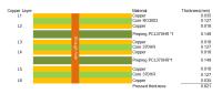 China 6-layer Hybrid PCB on RO3003 Substrate and 370HR Immersion Gold Circuits Board for sale