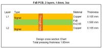 China High Frequency PCB Built On 1.5mm Dual Layer PTFE (Teflon) Heavy Copper Circuit Boards for sale