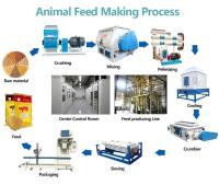 China Small Animal Chicken Feed Pellet Production Machine 415V For Poultry for sale