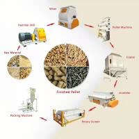 China 1TPH To 20TPH Duck Feed Machine Complete Goose Feed Production Line for sale