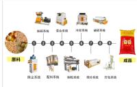 China 1TPH To 20TPH Duck Feed Machine Complete Goose Feed Production Line for sale