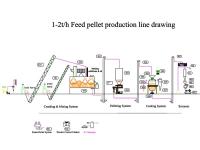 China 1mm To 6mm Cow Sheep Livestock Feed Equipment 1-10 Ton Per Hr for sale