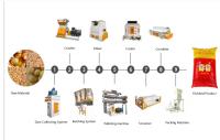 China Home Poultry Feed Production Line Goose Duck Chicken Pellet Machine for sale