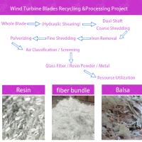 China 55 kW Double Shaft Mobile Shredder for Wind Turbine Blade and Composite Material Recycling for sale
