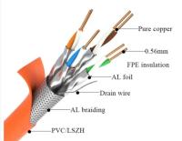 China CAT7 SFTP Shielded LAN Cable 1000FT, 23AWG Solid Copper LSZH 600MHz 10Gbps Data Center Cable for sale