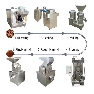 China Automatic Butter Production Line 100kg H ACP Cocoa Powder Production Line for sale
