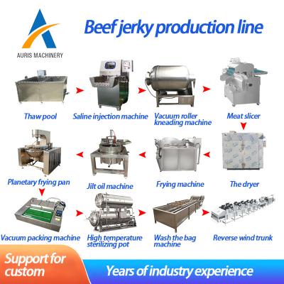 China Saline Injection Meat Processing Machines Drying Frying Beef Jerky Cutting Machine for sale