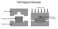 China Custom 6061 Forged Aluminum OEM Service GB ASTM AISI DIN BS Aluminium Forging for sale