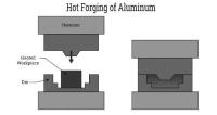 China Custom 6061 Forged Aluminum OEM Service GB ASTM AISI DIN BS Aluminium Forging for sale