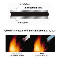 China Multipurpose Fire Rated Aluminum Composite Panel B1 A2 Waterproof Nontoxic composite aluminum panels for sale