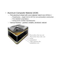 China PE PVDF Nano Aluminum Composite Panel Anticorrosive Fading Resistance for sale