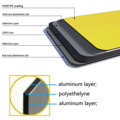 China 6mm modern Exterior Wall Cladding Building aluminum composite panels of ACP ACM material High Quality for sale