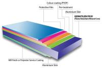 China Aluminum Composite Panel Pvdf Painted For Building Cladding Wall for sale