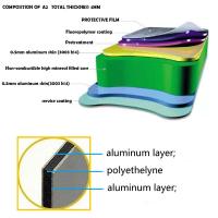 China Aluminum Composite Panel Pvdf Painted For Building Cladding Wall for sale