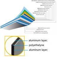 China Alucom 4x8 Feet 3mm Acp Toyo Fireproof Aluminum Core Composite Clading Sheets Panel Outdoor Doors Price Saudi Arabia for sale