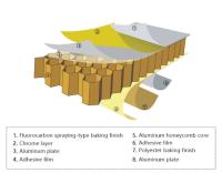 China Aluminum Honeycomb Core Plate with Aluminum Material Heat Insulation ≥0.041W/m.K for sale
