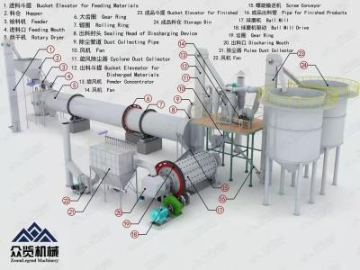 China 380KW 475KW Cement Ball Mill Robust Industrial Ball Grinding Machine for sale