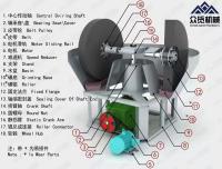 China Ores Jaw Cone Crusher 5.5KW - 220kw Small Stone Crusher Machine for sale