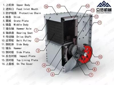 China 50Hz Industrial Waste Crusher 380V Electric Industrial Box Crusher for sale