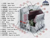 China Industrial Metal Crusher Vertical Impact Crusher Customization for sale