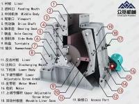 China Construction Heavy Hammer Crusher 100/H-500t/H Hammer Mill Crusher for sale