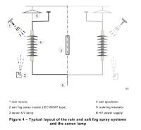 China HV Polymeric Insulator Testing Machine Track And Erosion Testing Wheel Tracking Apparatus IEC 62730-2024 for sale