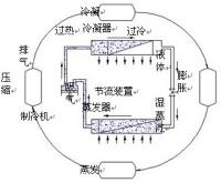 China Programmable fabric moisture permeability test chamber, is composed of refrigeration system, heating system, air duct system for sale