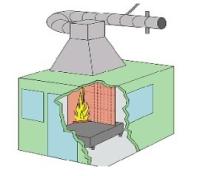 China High Precision Single Combustion Testing Equipment For Building Materials for sale