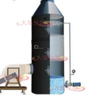 China Wire And Cable Bundle Combustion Testing Machine  Wire And Cable Bundle Combustion Testing Machine for sale