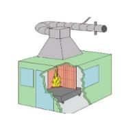 China Single Combustion Testing Machine For Building Materials Or Products A Method Used To Determine The Fire Response Performance Of Building Materials Or Products for sale