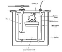 China EN ISO 1716 Building Material Fire Test Reaction. Determination Of Calorific Value (Calorific Value for sale